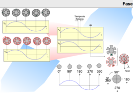 Conceptos del análisis de vibraciones mecánicas en máquinas rotativas