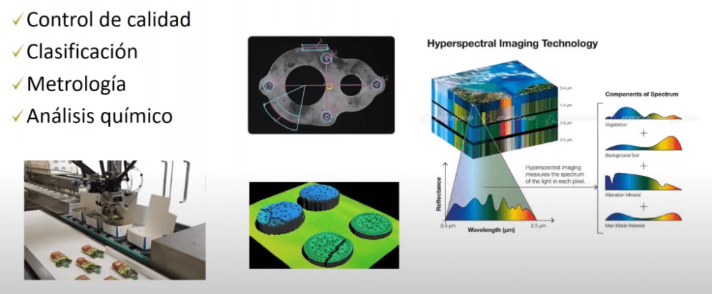 Aplicaciones de visión artificial en la industria manufacturera