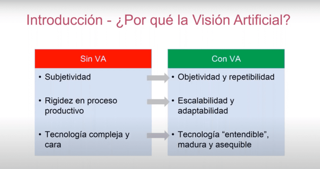 Aplicaciones de visión artificial en la industria manufacturera