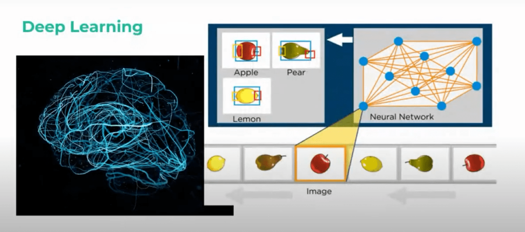 Equipos de visión artificial inteligentes para el control de la calidad