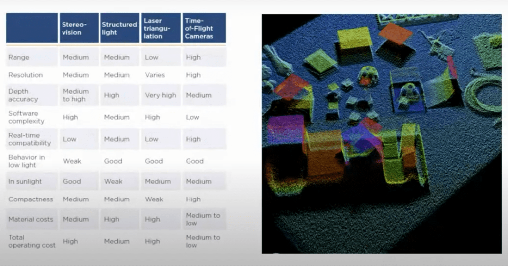 Equipos de visión artificial inteligentes para el control de la calidad