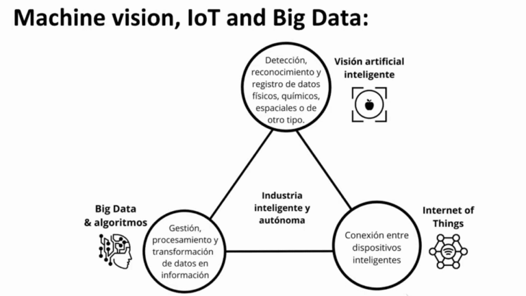 Equipos de visión artificial inteligentes para el control de la calidad