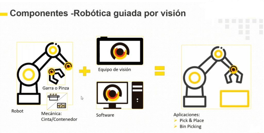Robótica guiada por visión: Ventajas y componentes