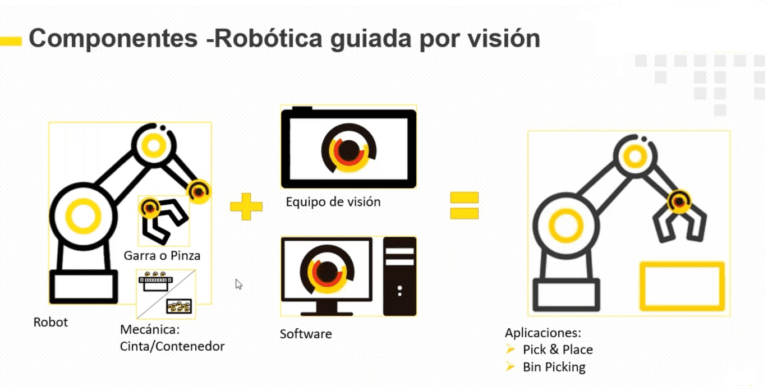 Robótica guiada por visión: Ventajas y componentes