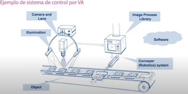 Sistemas de visión artificial para empresas de manufactura Sistemas de visión artificial para empresas de manufactura