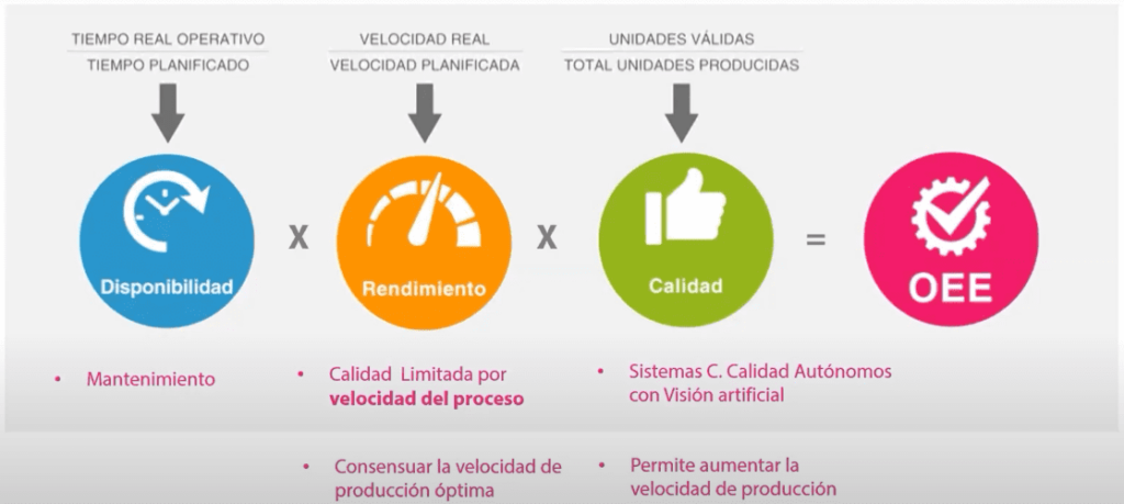 Sistemas de visión artificial para empresas de manufactura Sistemas de visión artificial para empresas de manufactura