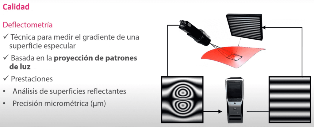 Sistemas de visión artificial para empresas de manufactura