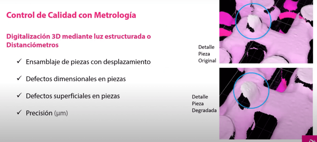 Sistemas de visión artificial para empresas de manufactura