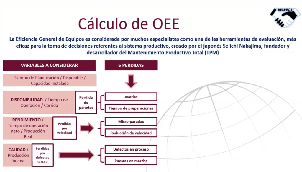 Ejemplo de cálculo de la OEE y aplicación