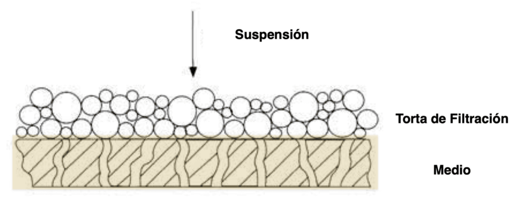 Aplicaciones para la Filtración en la Industria Farmacéutica: Tipos y ...