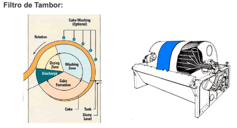 Principios separación sólido - líquido en el sector farmacéutico